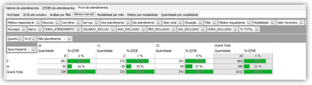 Tudo sobre o DashBoard do Sisclínica | Manager Systems
